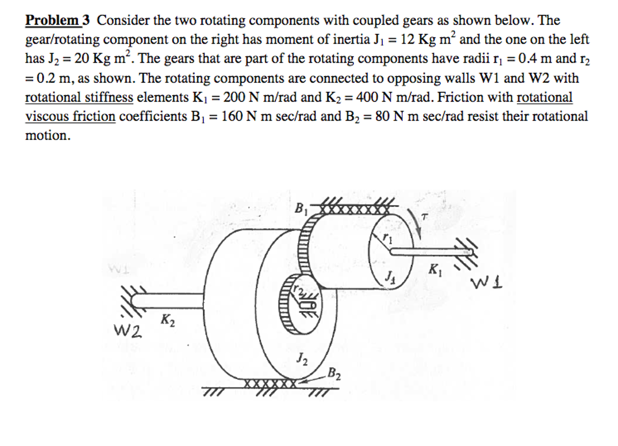 Consider the two rotating components with coupled | Chegg.com