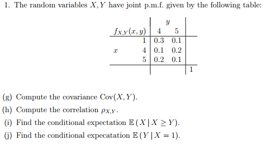Solved 1. The random variables X, Y have joint p.m.f. given | Chegg.com