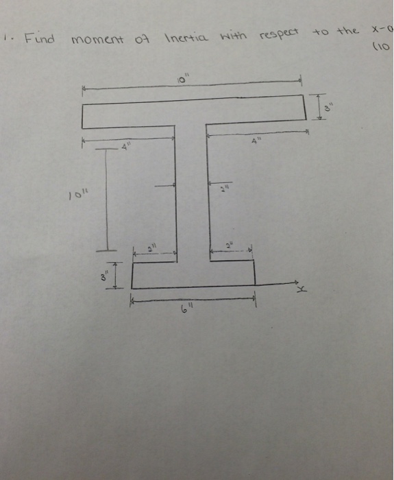 Solved Find moment of inertia with respect to the x-axis. | Chegg.com