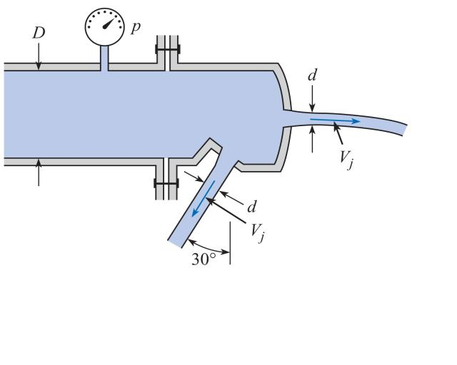 Solved 1)Two circular water (ro=62.4 lbm/ft3) jets of 1 in. | Chegg.com