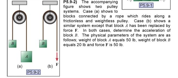 P5.9-2) The accompanying figure shows two pulley | Chegg.com
