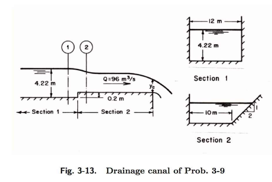 Solved 3.9. The drainage canal shown in Fig. 3-13 has a flow | Chegg.com