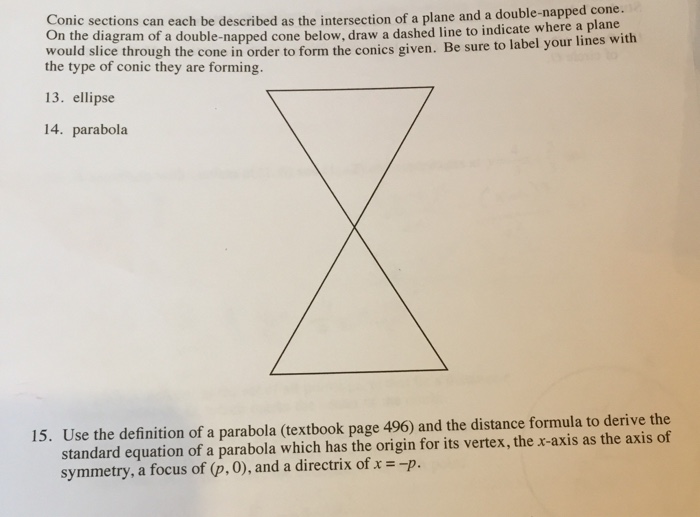 Solved Conic sections can each be described as the | Chegg.com