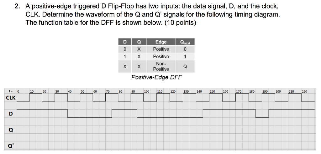 Solved 2. A positive-edge triggered D Flip-Flop has two | Chegg.com