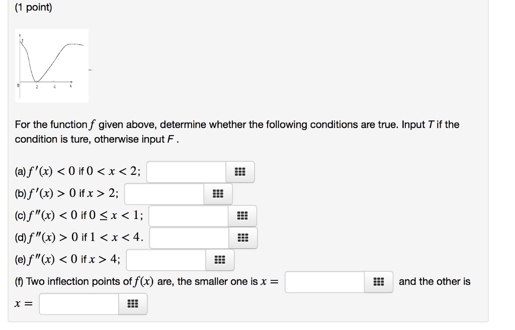 Solved (1 point) For the functionf given above, determine | Chegg.com