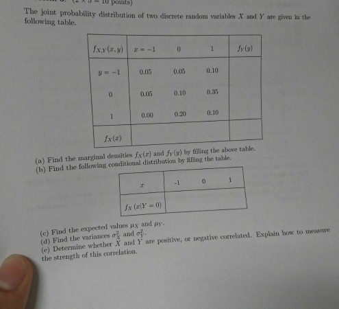 Solved The joint probability distribution of two discrete | Chegg.com