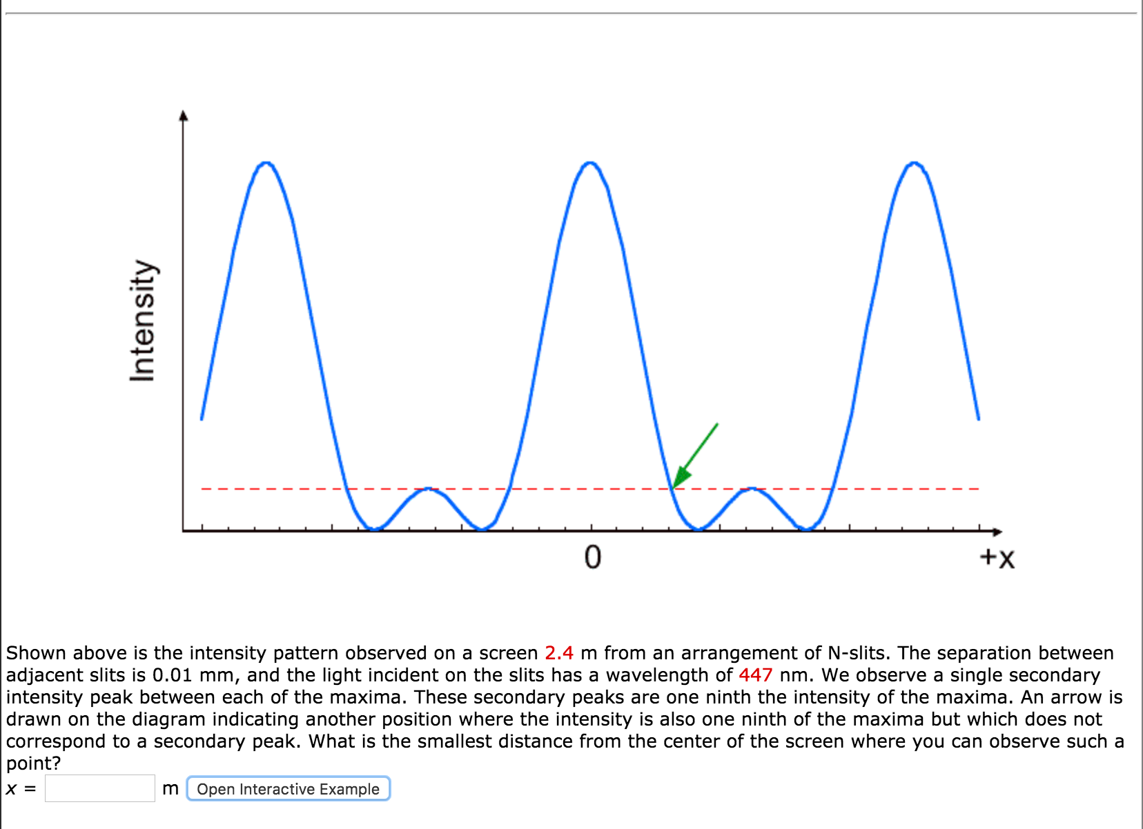 Solved Shown above is the intensity pattern observed on a | Chegg.com