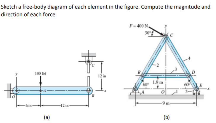 Solved Sketch a free-body diagram of each element in the | Chegg.com