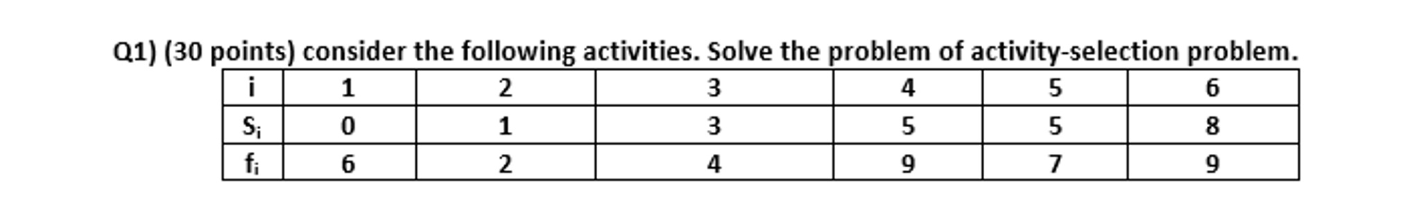 Solved Consider the following activities. Solve the problem | Chegg.com
