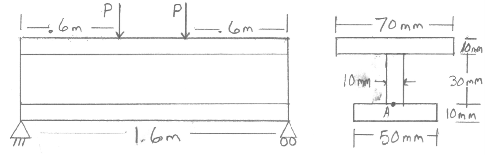 Solved The beam in the figure below is made of three planks | Chegg.com