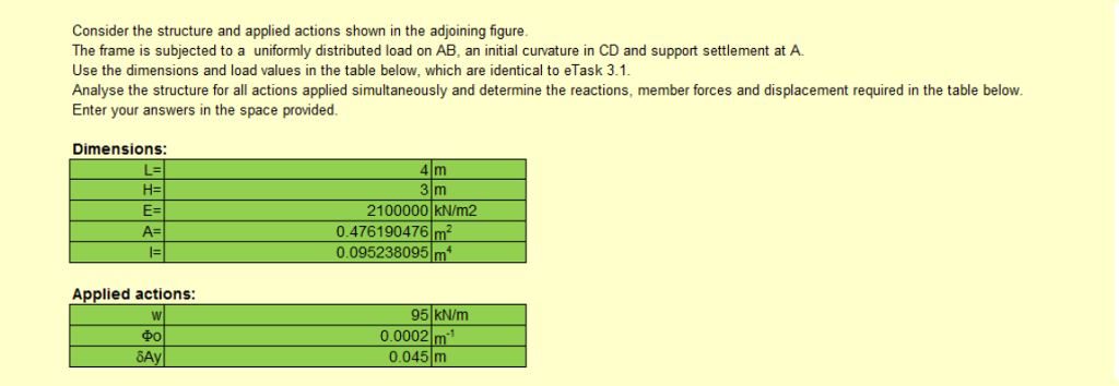 Solved Consider the structure and applied actions shown in | Chegg.com
