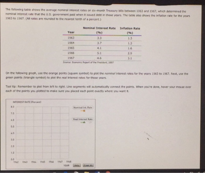 Solved The following table shows the average nominal | Chegg.com