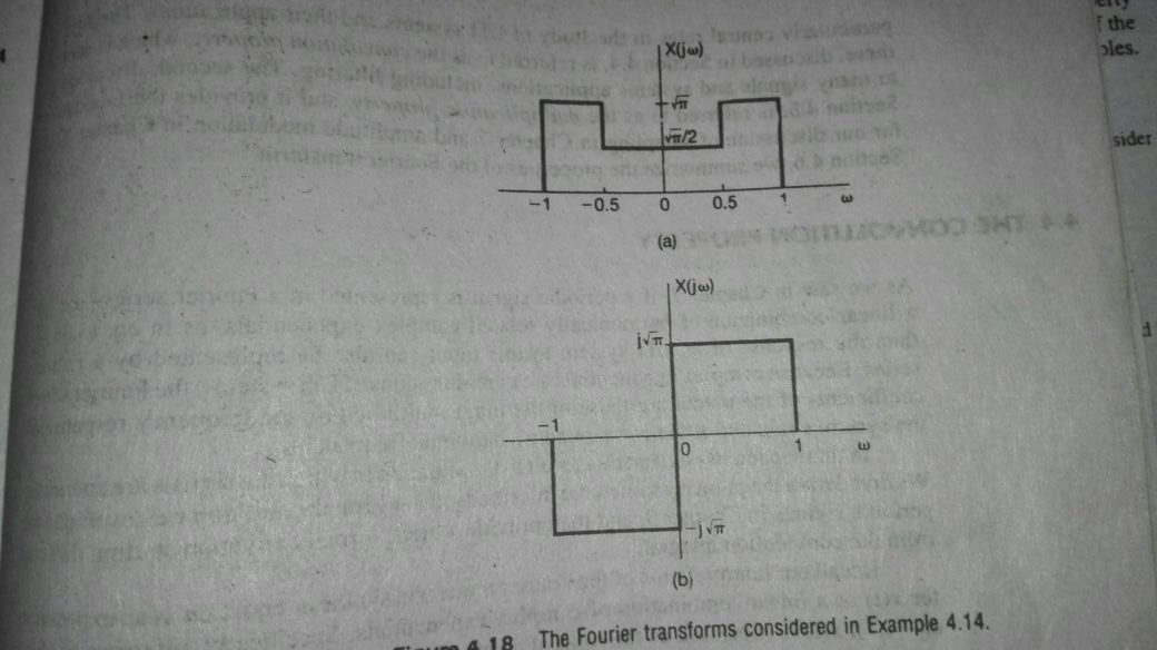 Solved For each of the Fourier transforms shown in Figure | Chegg.com