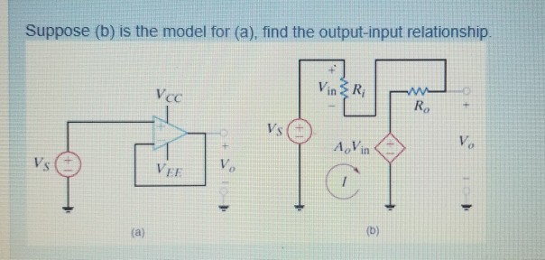 Solved Suppose (b) is the model for (a), find the | Chegg.com