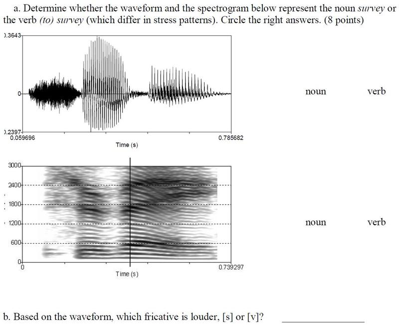 Determine whether the waveform and the spectrogram | Chegg.com