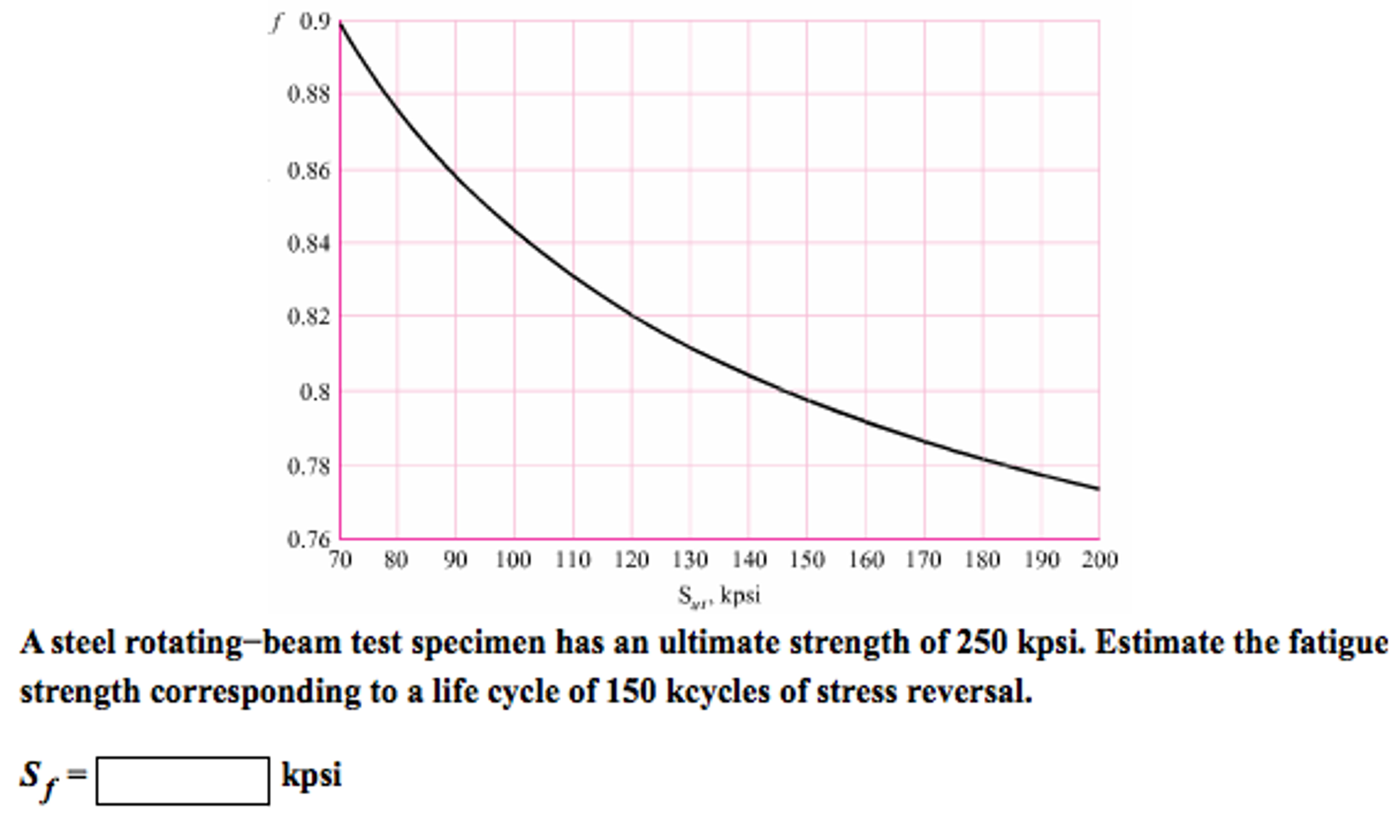 Solved A steel rotating-beam test specimen has an ultimate | Chegg.com