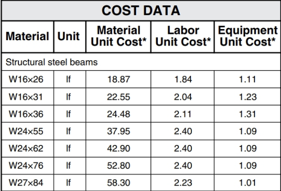 Solved Refer to the cost data (below) and Print 8-2 and | Chegg.com
