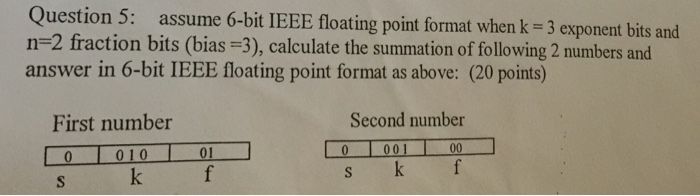 Solved Assume 6-bit IEEE floating point format when k = 3 | Chegg.com