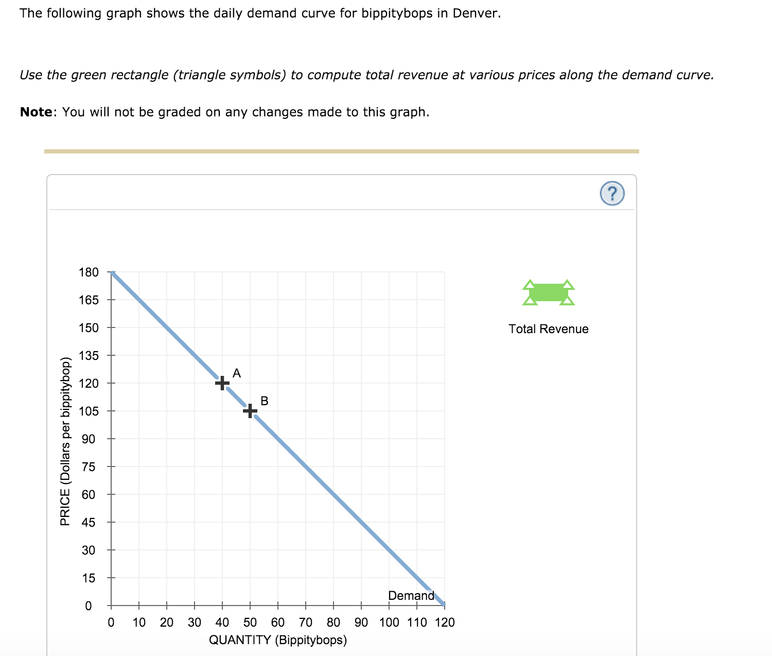 Solved The following graph shows the daily demand curve for | Chegg.com