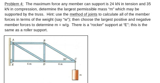 Solved Problem 4: The maximum force any member can support | Chegg.com