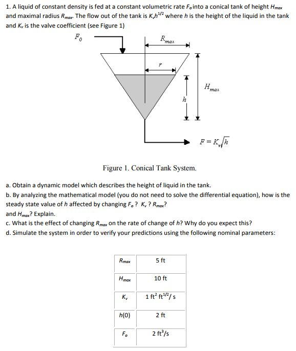 Solved A liquid of constant density is fed at a constant | Chegg.com