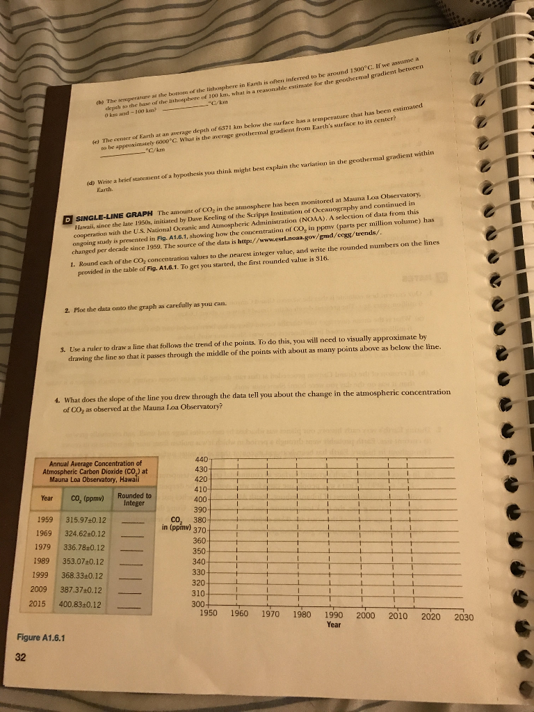 Solved Unit Conversions, Notation, Rates, and | Chegg.com