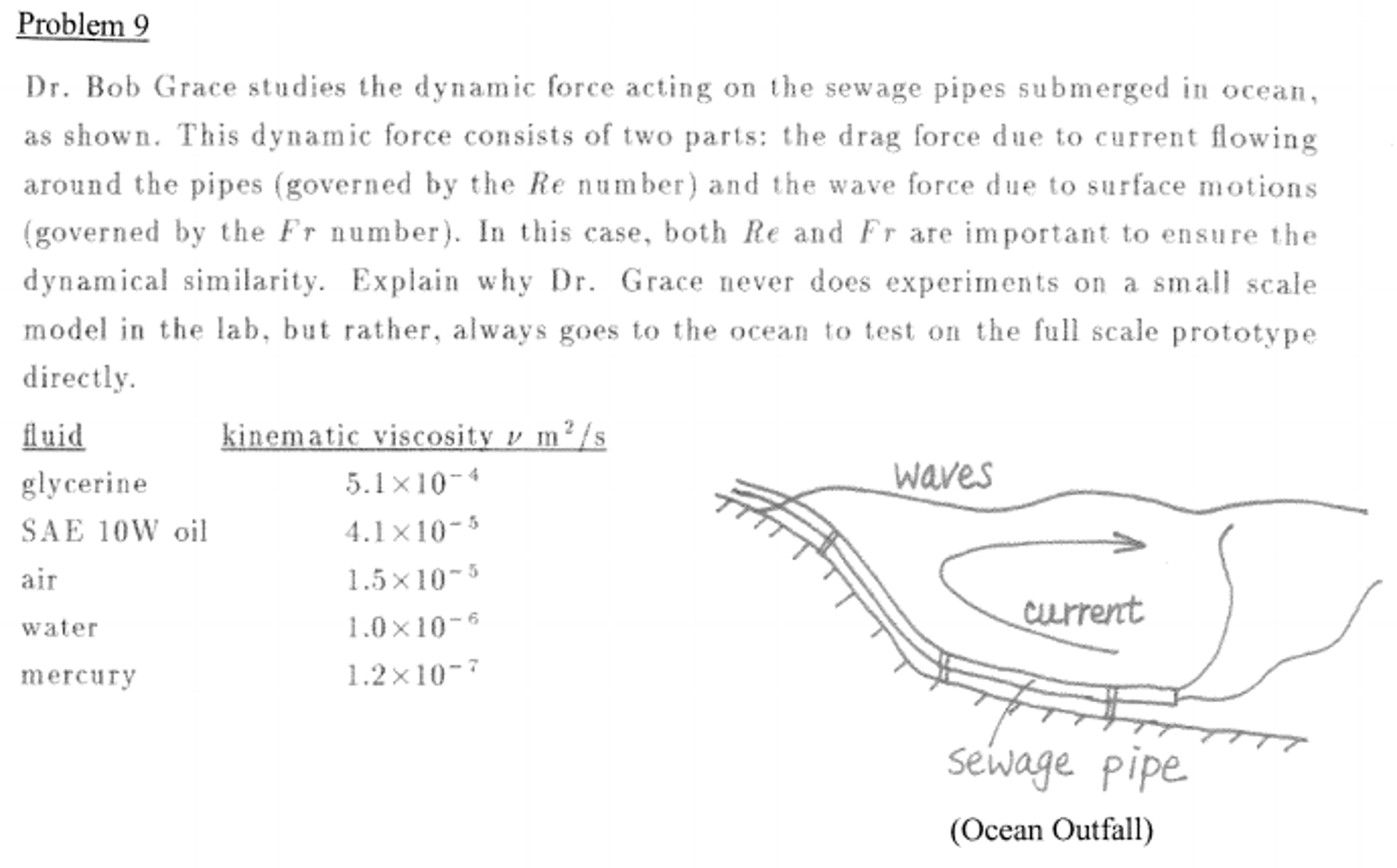Solved Dr. Bob Grace studies the dynamic force acting on the | Chegg.com