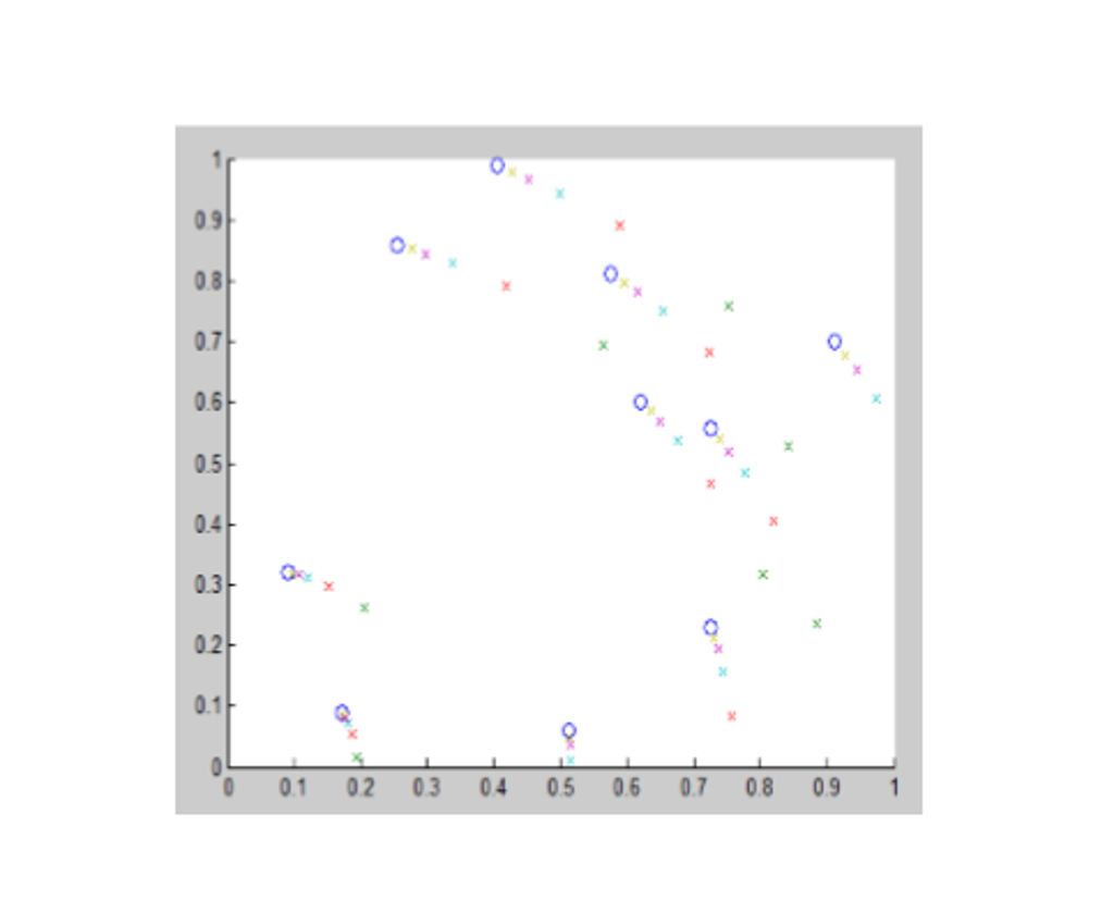 Solved MATLAB HELP Hi, ?I need help with the following | Chegg.com