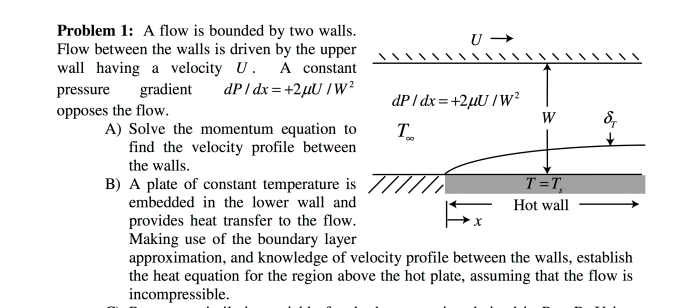 Problem 1: A flow is bounded by two walls. Flow | Chegg.com