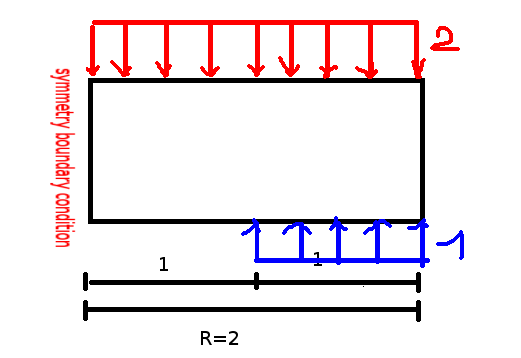 Solved Clamped circular plate with uniform distributed | Chegg.com