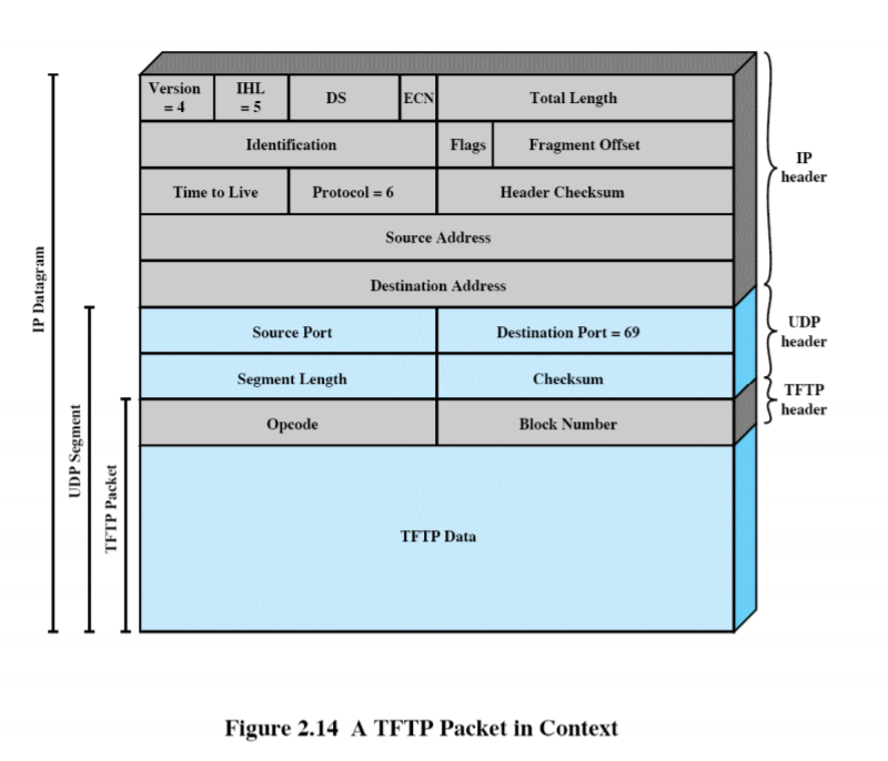 Solved 3) [10 marks] Refer to following Figure 2.14 and | Chegg.com