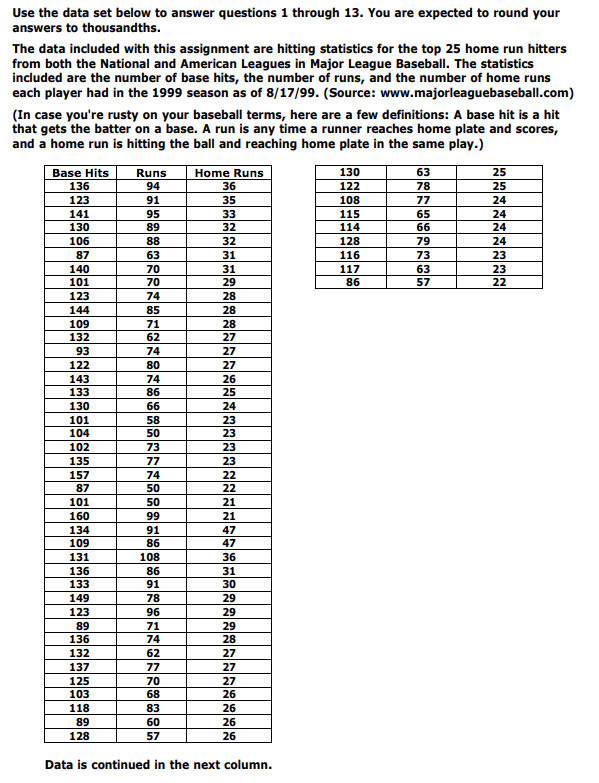 Solved 1. Find the residuals and store them in your | Chegg.com