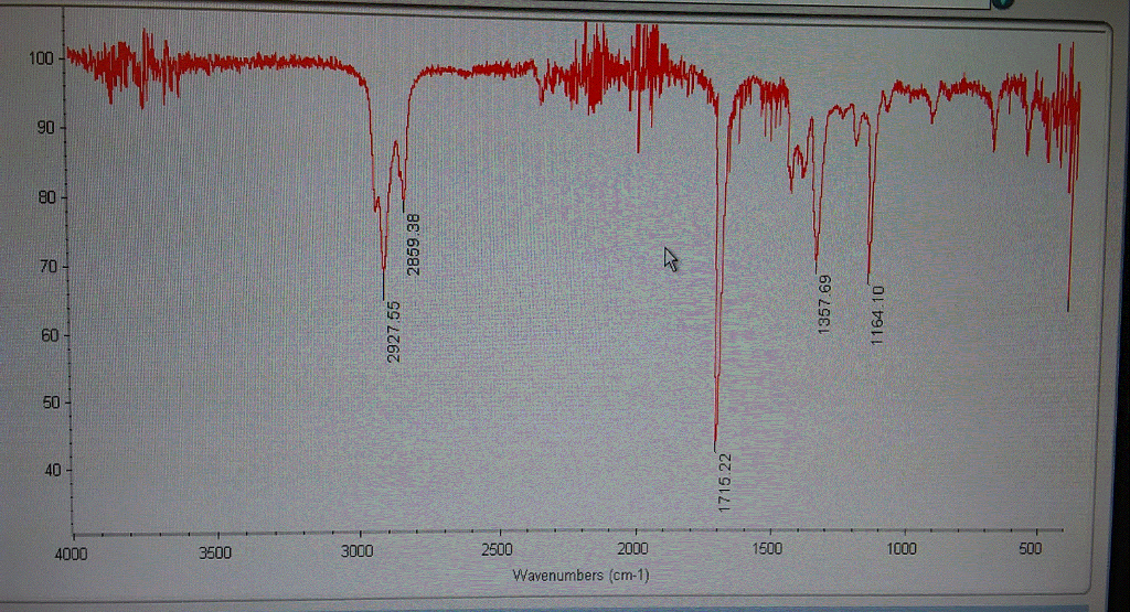 Solved Hi, I need some help identifying the peaks on my IR | Chegg.com