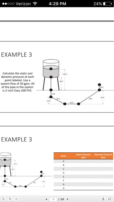 Calculate the static and dynamic pressure at each | Chegg.com