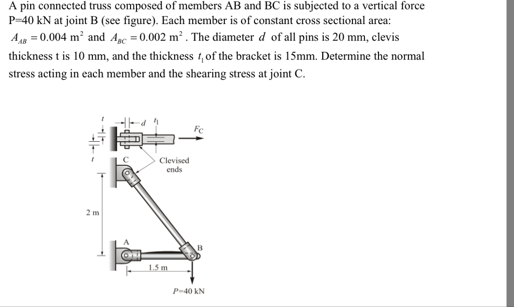 Solved A pin connected truss composed of members AB and BC | Chegg.com