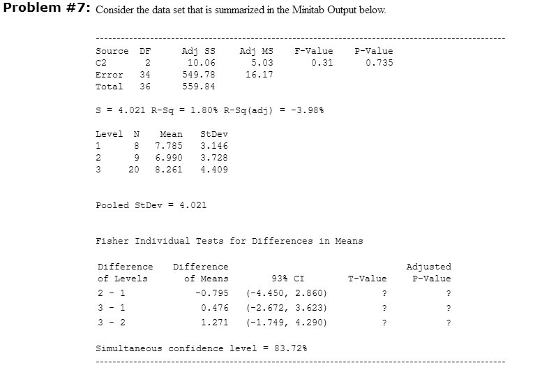 Problem #7: Consider the data set that is summarized | Chegg.com