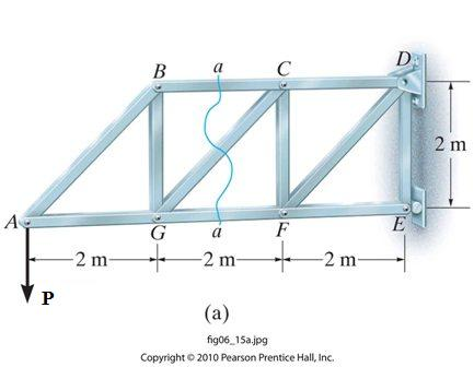 Solved Using the method of sections and the cut line aa, | Chegg.com