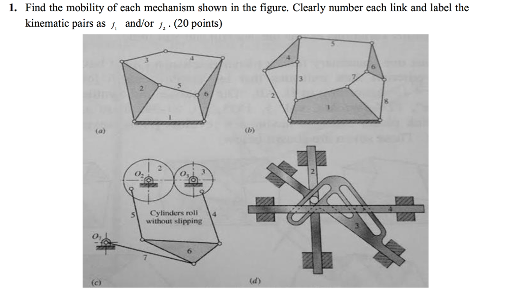 Solved Find the mobility of each mechanism shown in the | Chegg.com