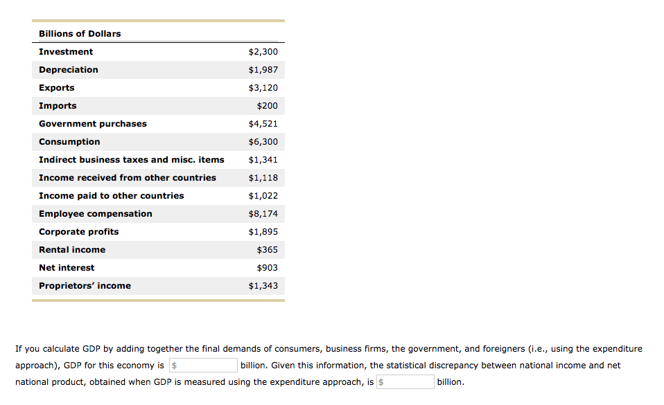 Solved If you calculate GDP by adding together the final | Chegg.com