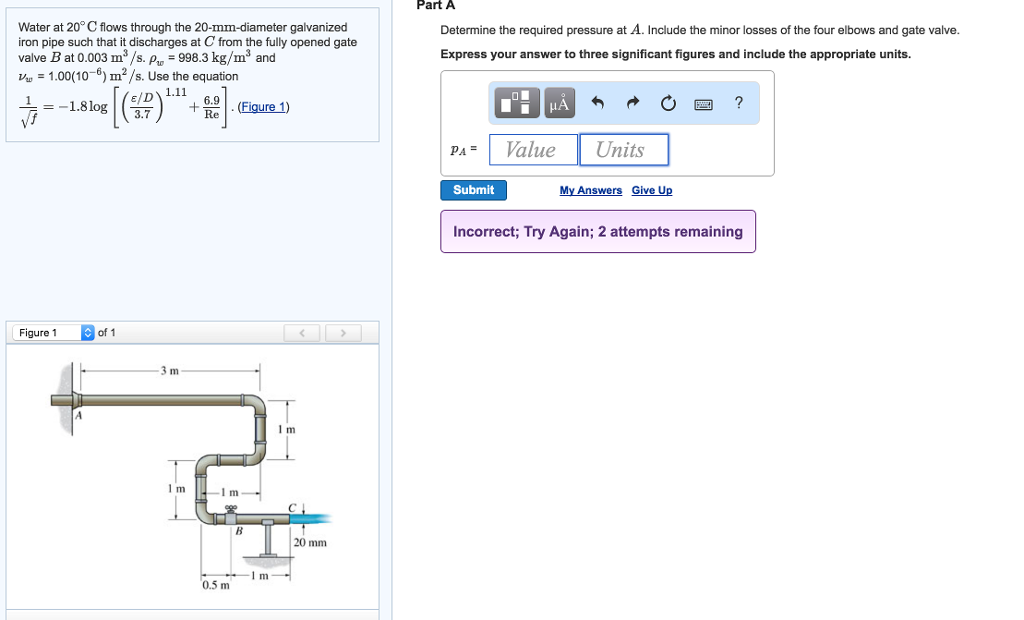 Solved A Water at 20 degree C flows through the | Chegg.com
