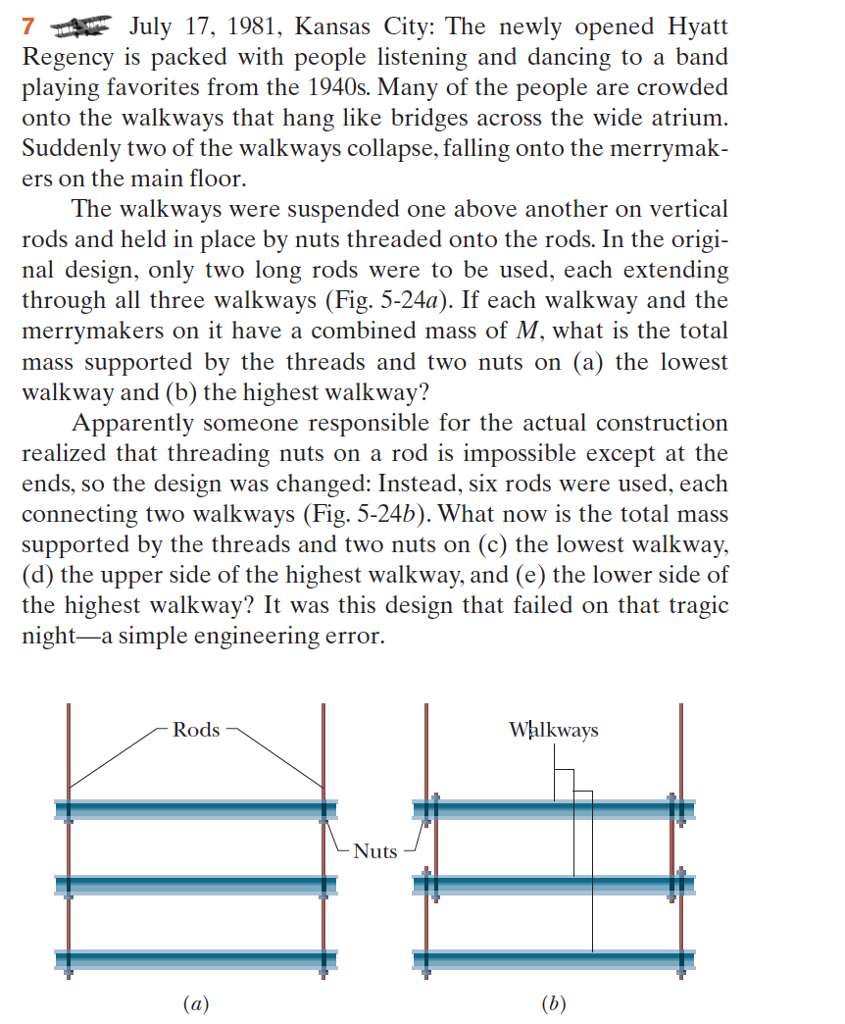 Solved July 17, 1981, Kansas City: The newly opened Hyatt | Chegg.com