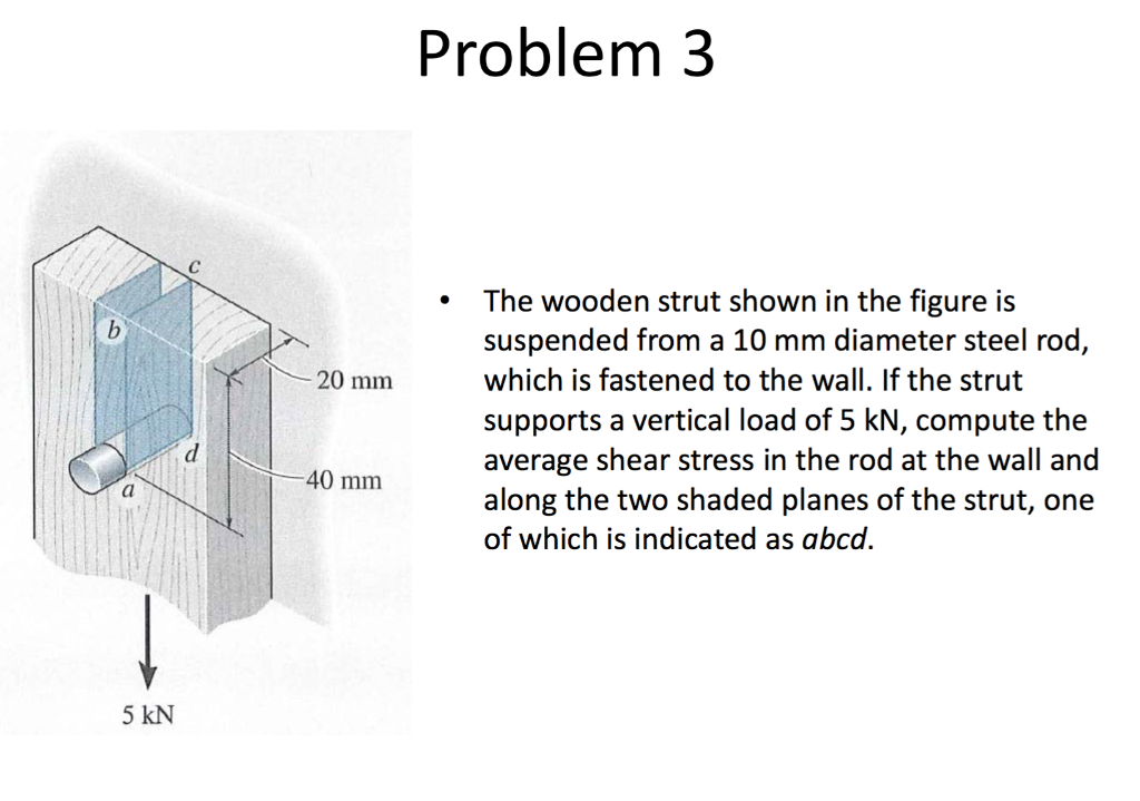 Solved Problem 3 The wooden strut shown in the figure is | Chegg.com