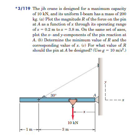 Solved 3/119 The jib crane is designed for a maximum | Chegg.com