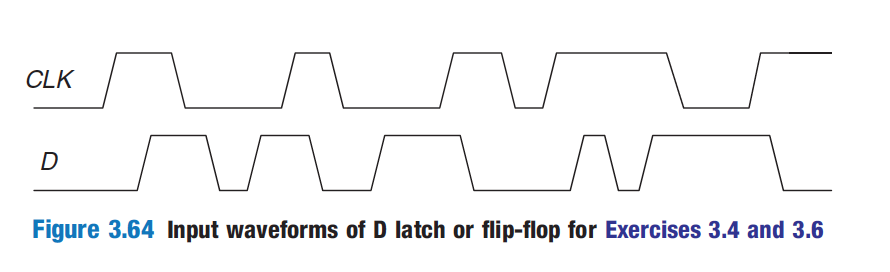 Solved Given The Input Waveforms Shown In Figure 364 