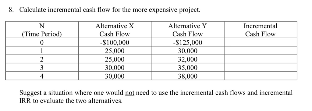 Solved 8. Calculate incremental cash flow for the more | Chegg.com