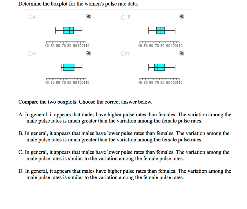 Determine the boxplot for the women's pulse rate data | Chegg.com