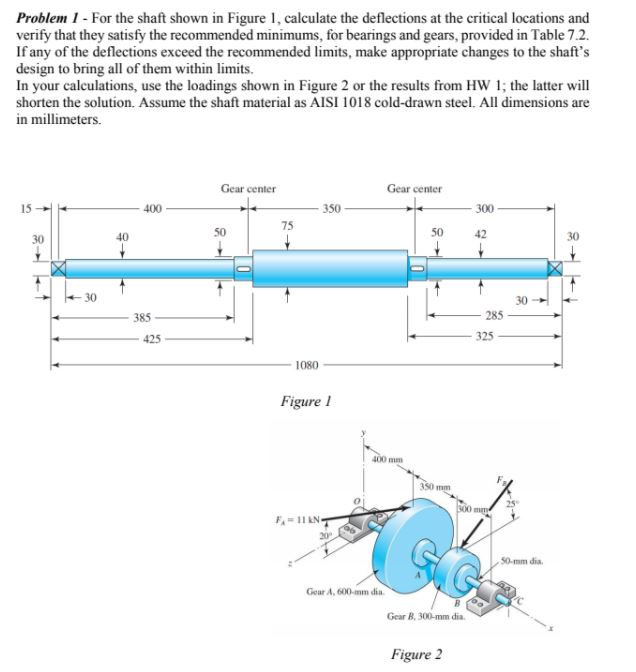 Solved Problem 1- For the shaft shown in Figure 1, calculate | Chegg.com
