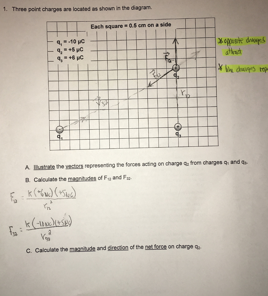 Solved Three point charges are located as shown in the | Chegg.com