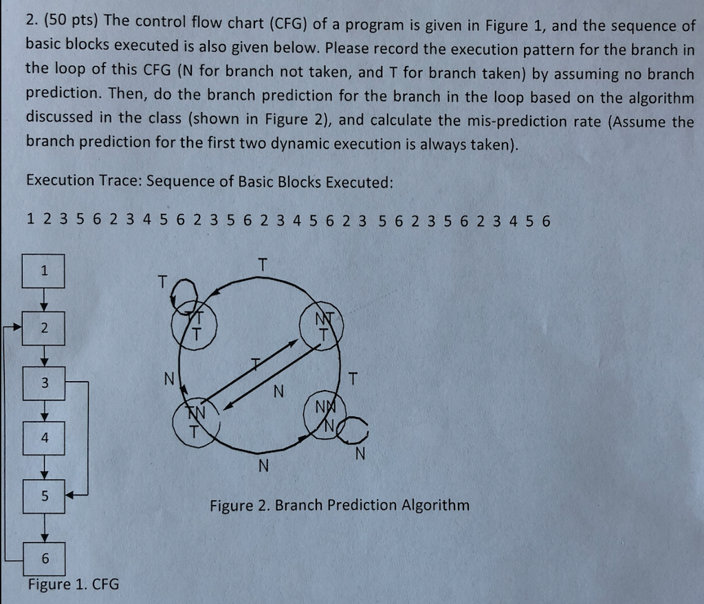 50 pts) The control flow chart (CFG) of a program is | Chegg.com