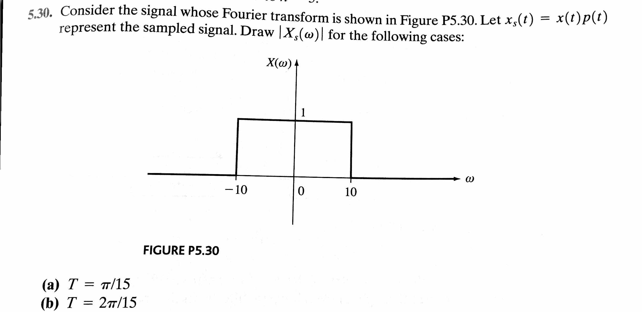 Solved 5,30. Consider the signal whose Fourier transform is | Chegg.com Solved 5,30. Consider the signal whose Fourier transform is | Chegg.com